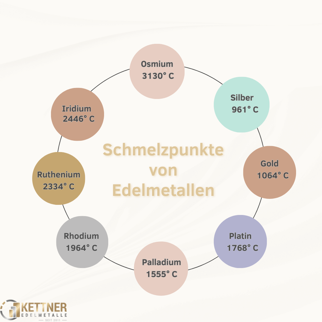 Dichte von Gold: Fakten, Zahlen und weitere Eigenschaften