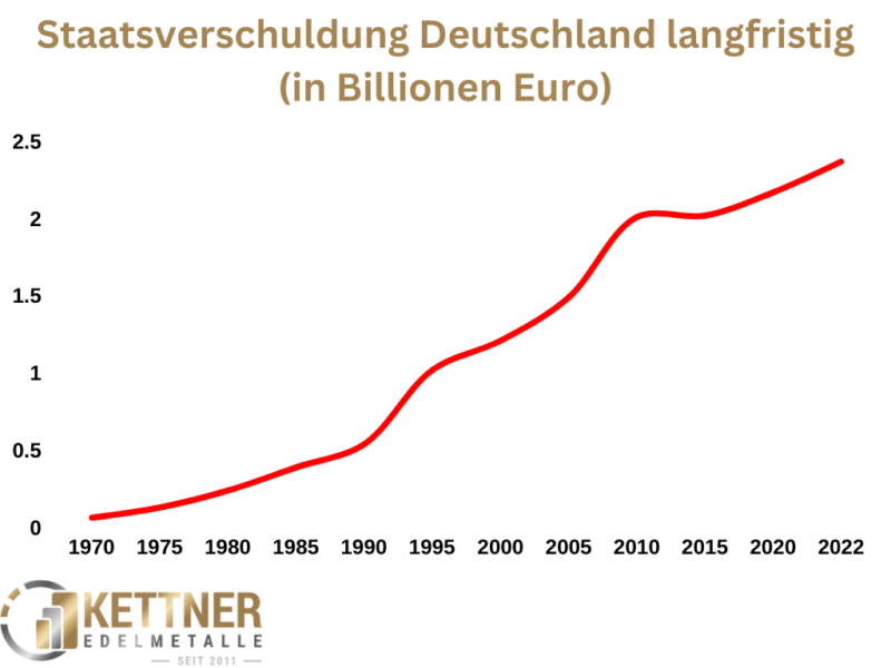 Schuldenuhr Deutschland 2024 live – Staatsverschuldung pro Kopf