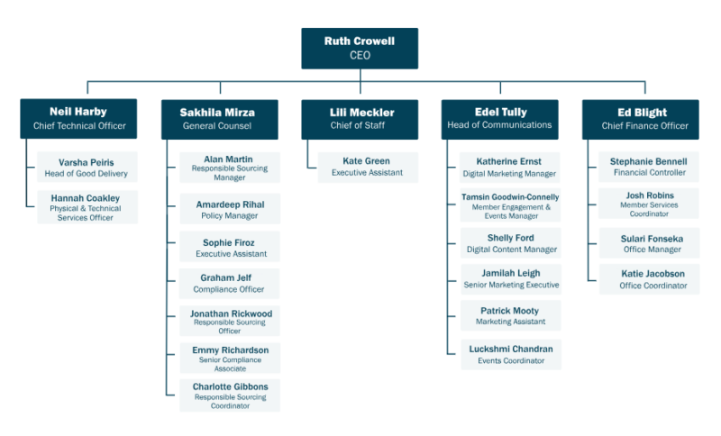 LBMA Goldbarren Zertifizierung & deren Bedeutung