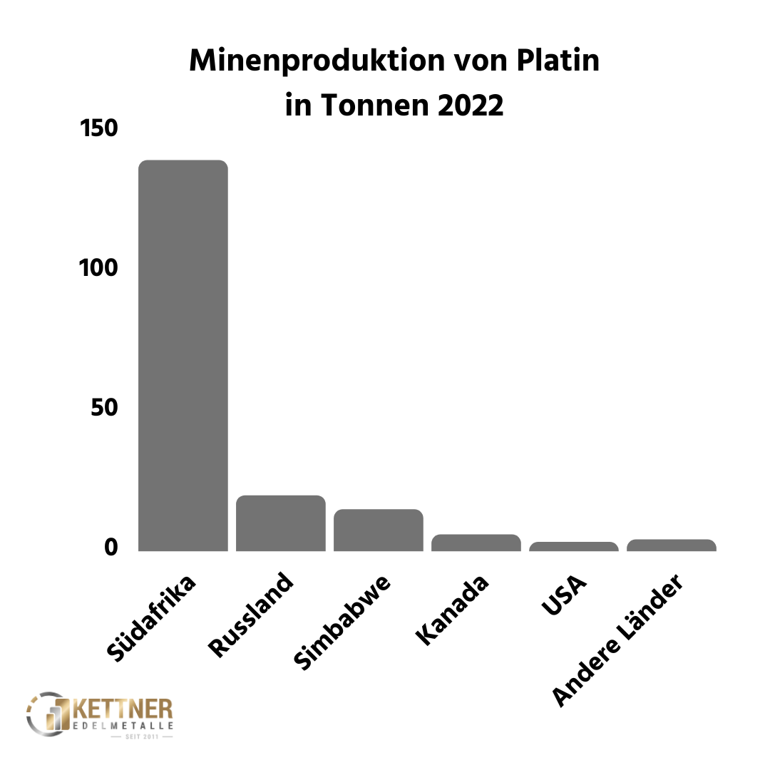 Platinrechner: Platinwert in EUR & USD ermitteln