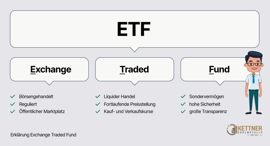 Gold Vs ETFs Edelmetalle Und Indexfonds Im Vergleich