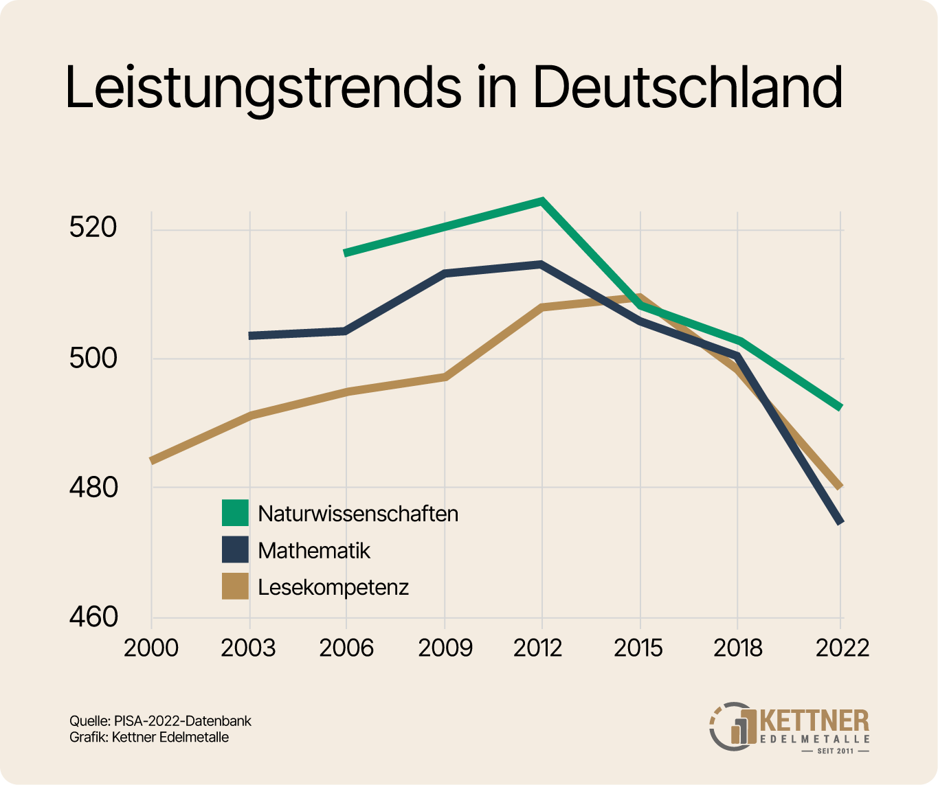 Infrastruktur Deutschland: Lebensgefährlich marode