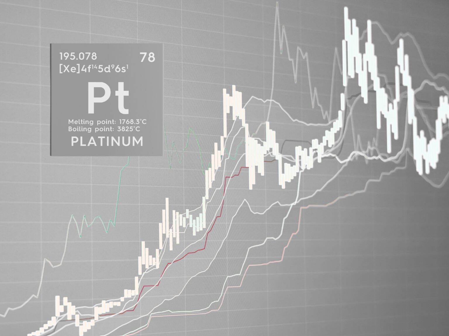 Platin-Explosion 2025: Warum das „weiße Gold“ jetzt richtig durchstartet